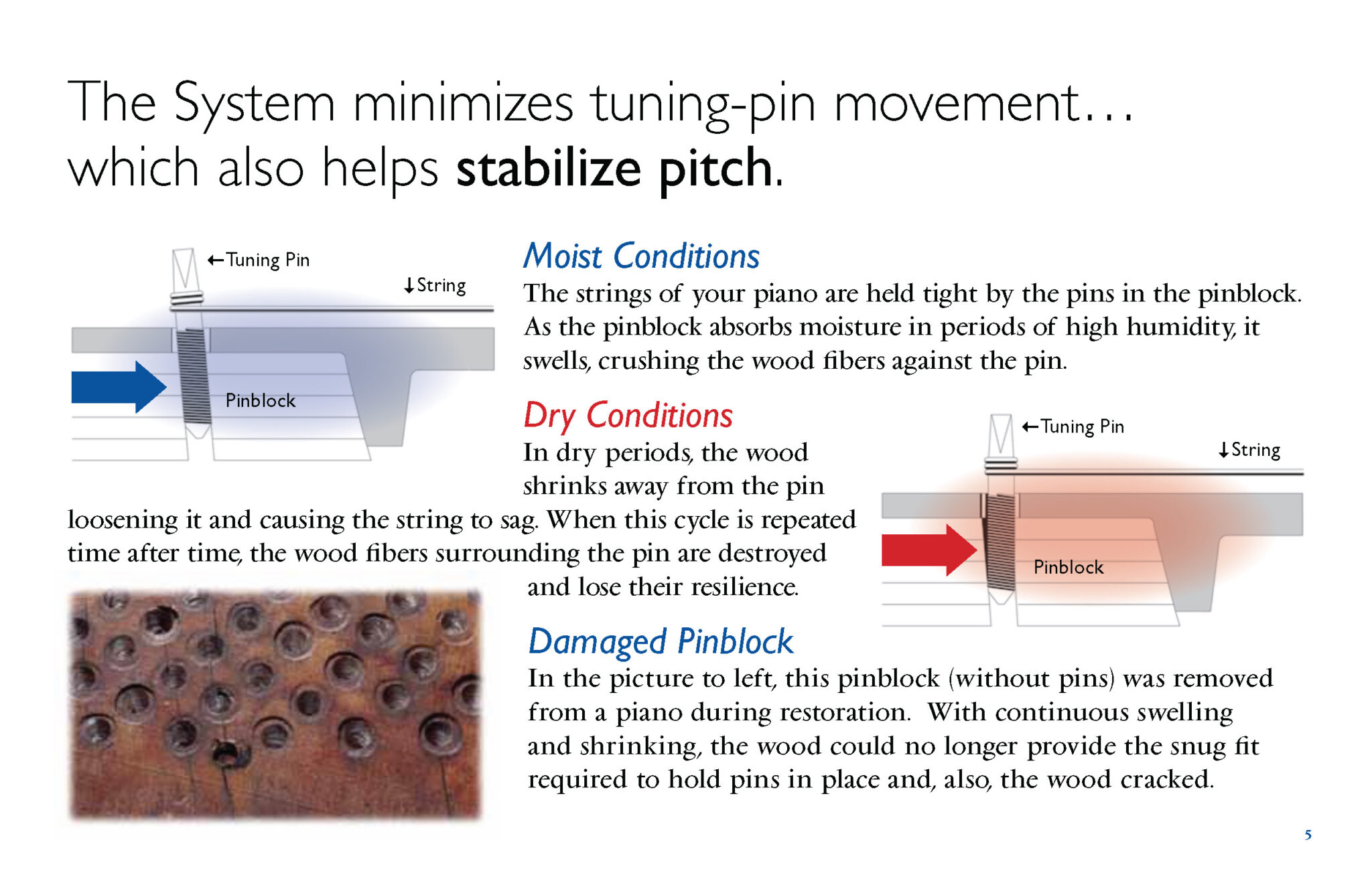 Piano Humidity Control - Parkland Piano Service | Red Deer, Alberta ...