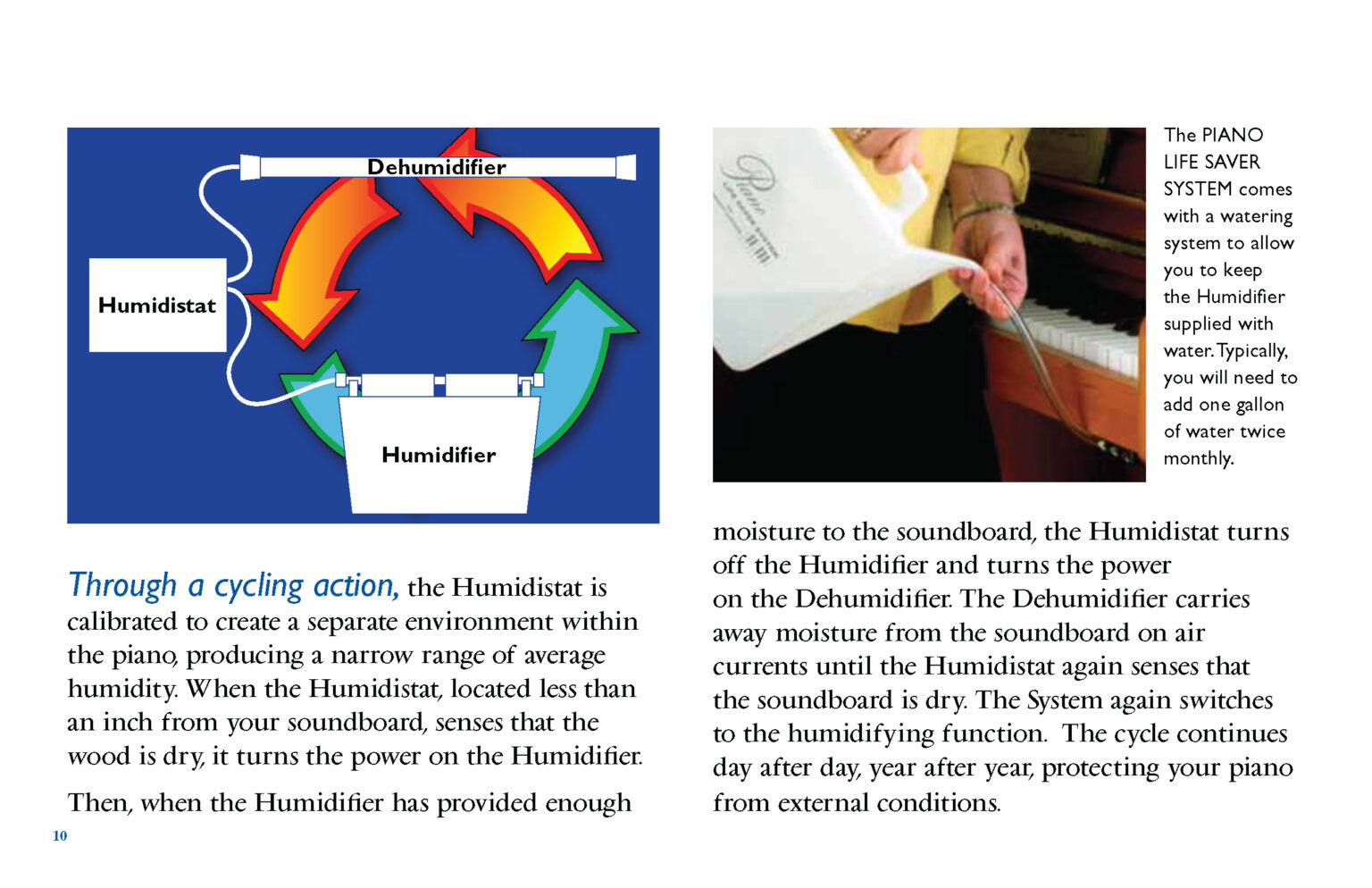 Piano Humidity Control - Parkland Piano Service | Red Deer, Alberta ...